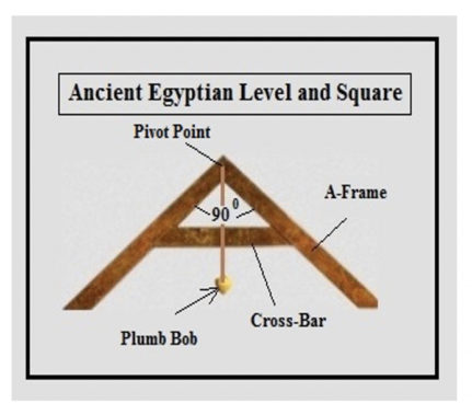 Trigonometry and Math - Egyptian Style - Electrum Magazine